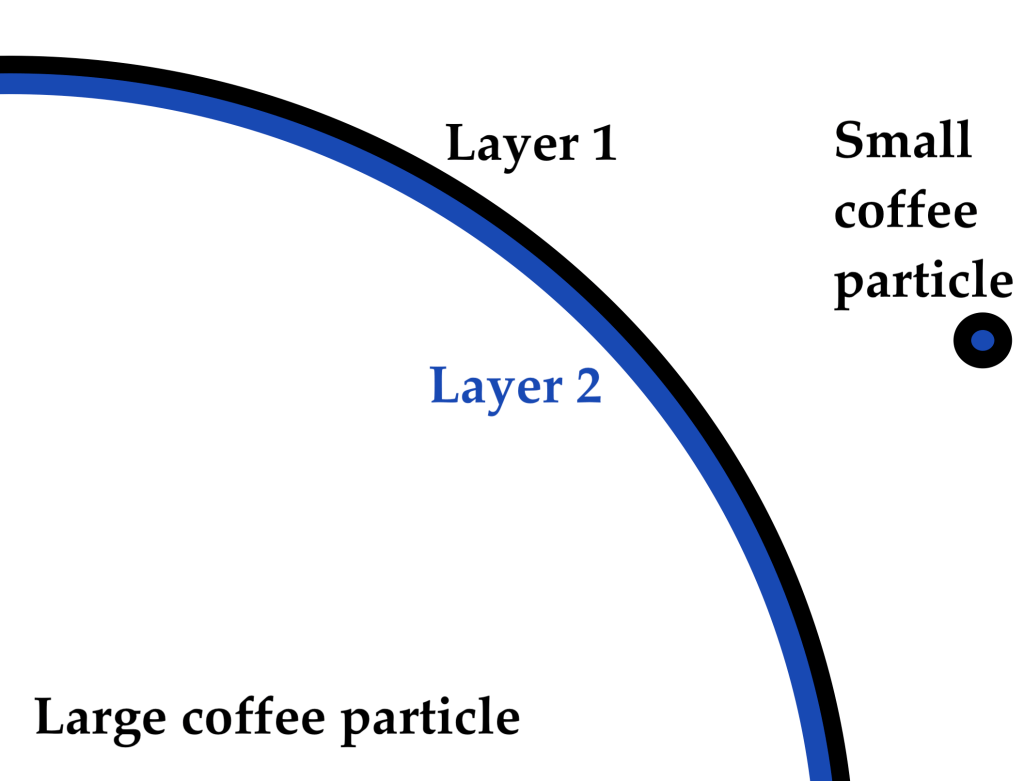 The Dynamics of Coffee Extraction – Coffee ad Astra