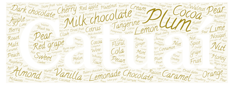 How Coffee Varietals and Processing Affect Taste – Coffee ad Astra