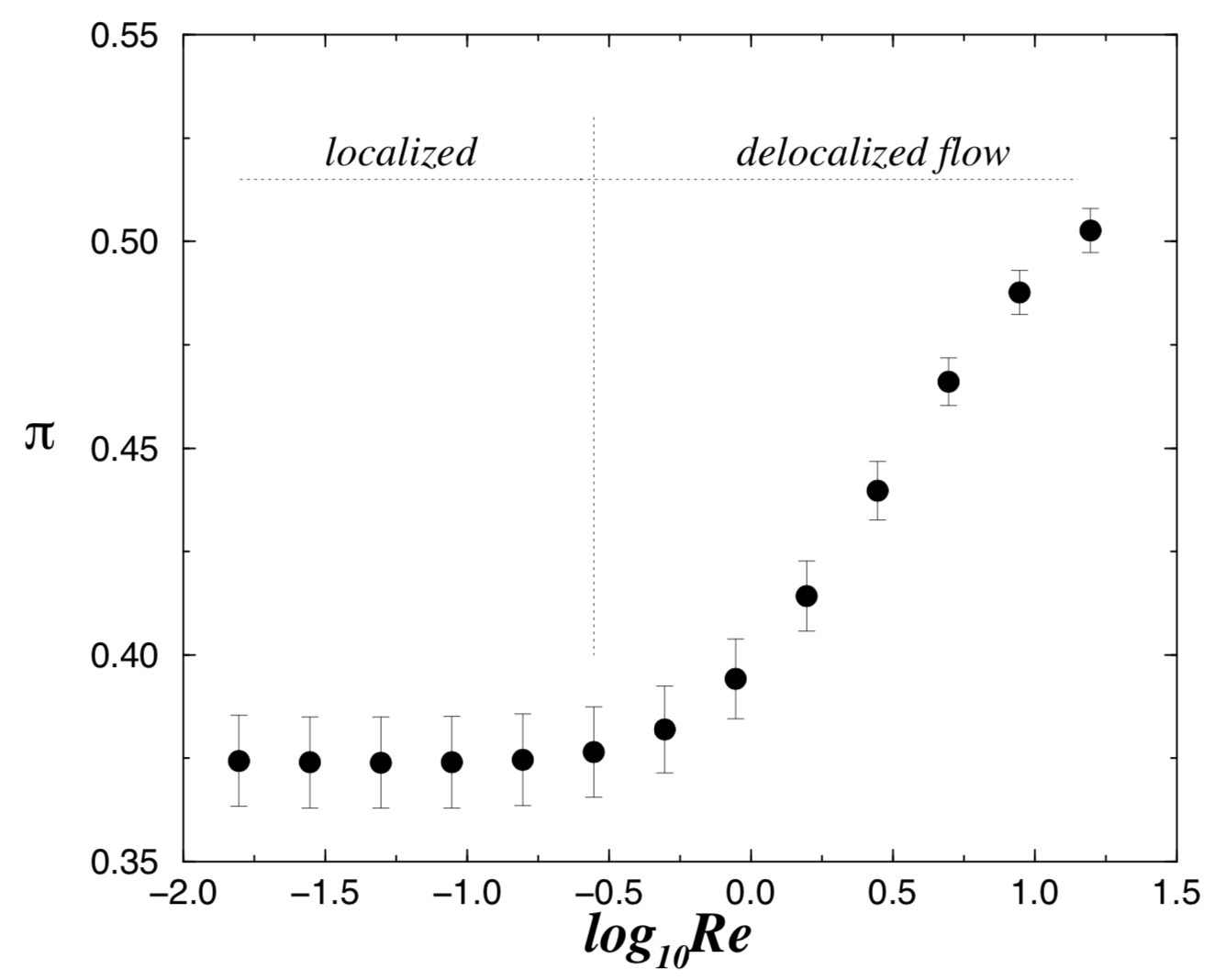 Extraction Uniformity and Channeling – Coffee ad Astra