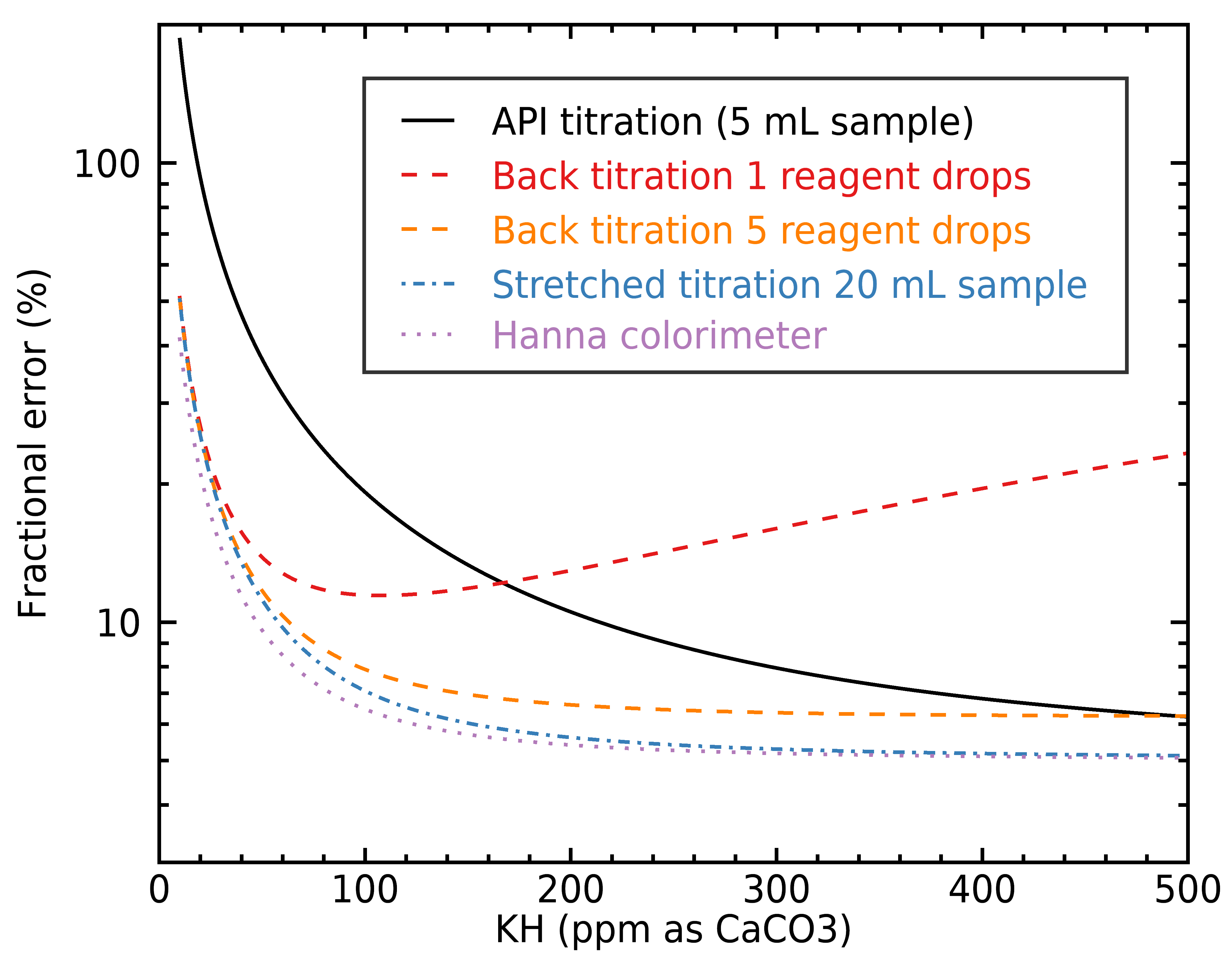 Measuring Brew Water Properties – Coffee ad Astra