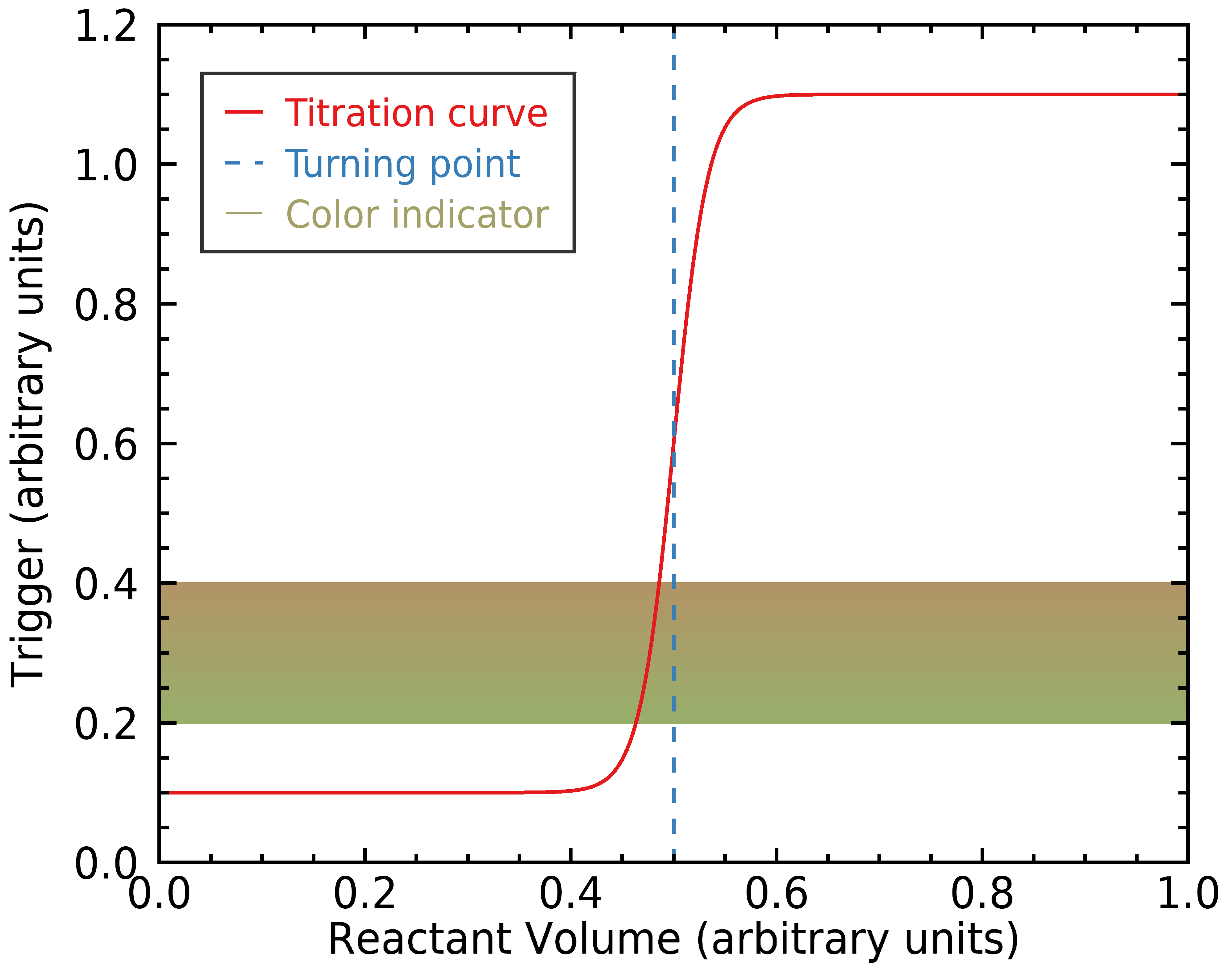Measuring Brew Water Properties – Coffee ad Astra