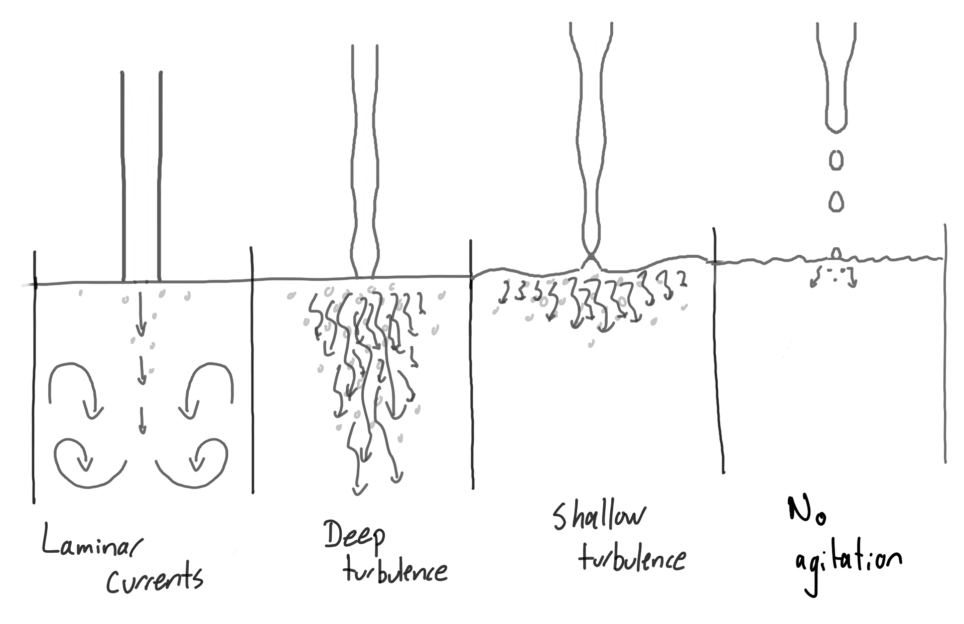 The Physics of Kettle Streams – Coffee ad Astra