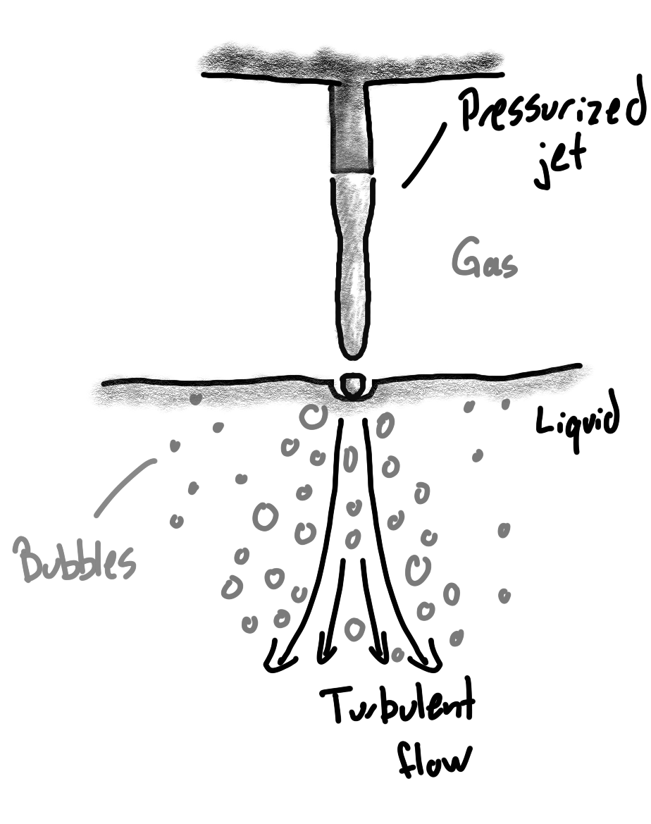 The Physics of Kettle Streams – Coffee ad Astra