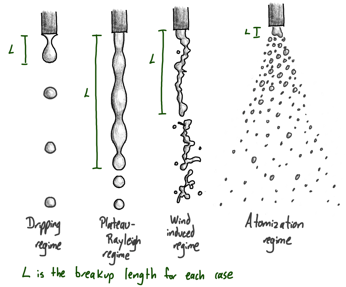 The Physics of Kettle Streams – Coffee ad Astra