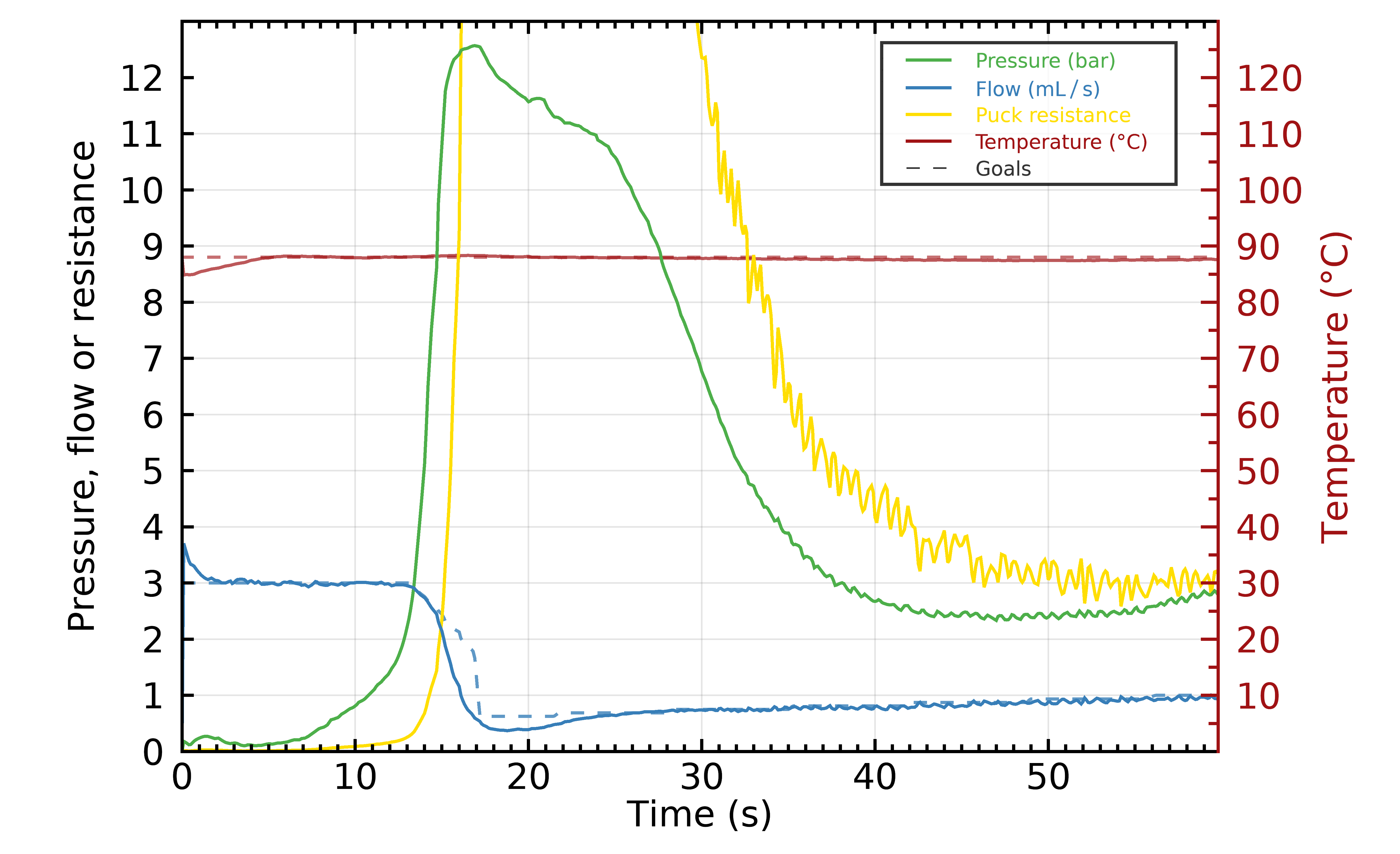 An Espresso Profile that Adapts to your Grind Size – Coffee ad Astra