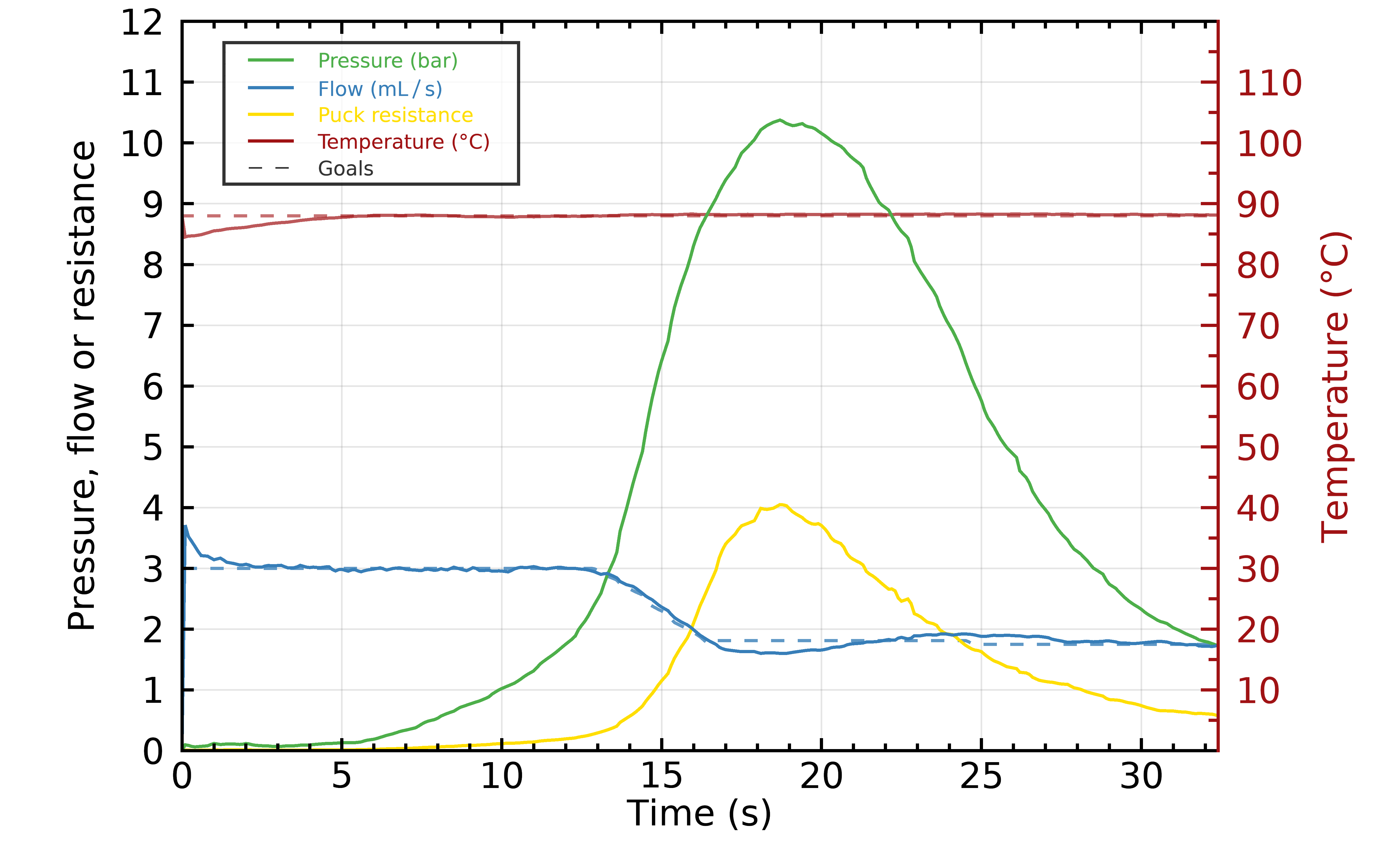 An Espresso Profile that Adapts to your Grind Size – Coffee ad Astra