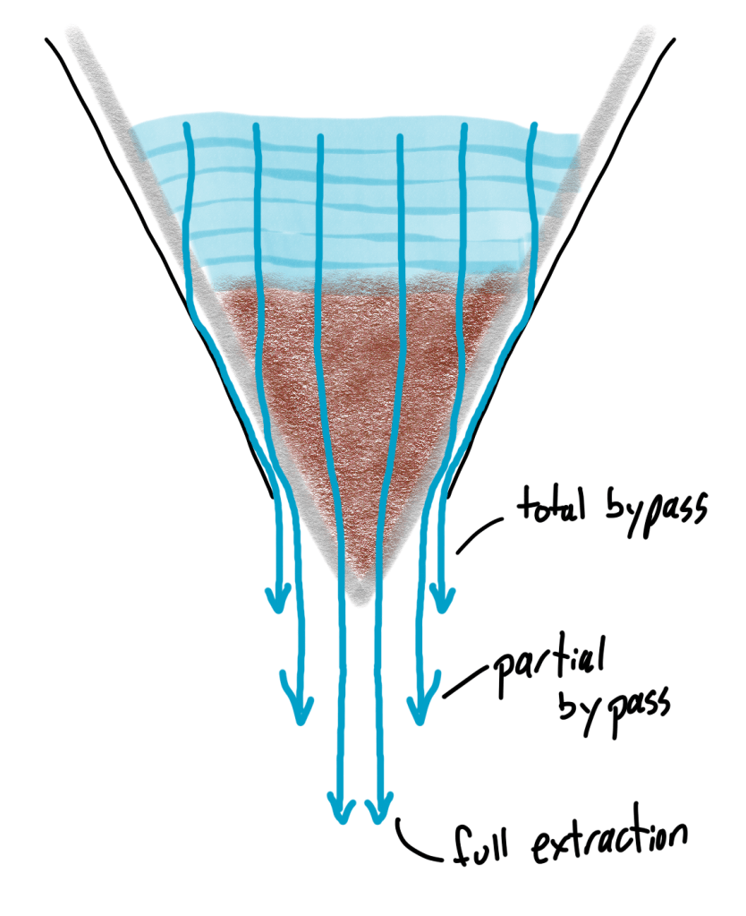 The Four Rules of Optimal Coffee Percolation – Coffee ad Astra