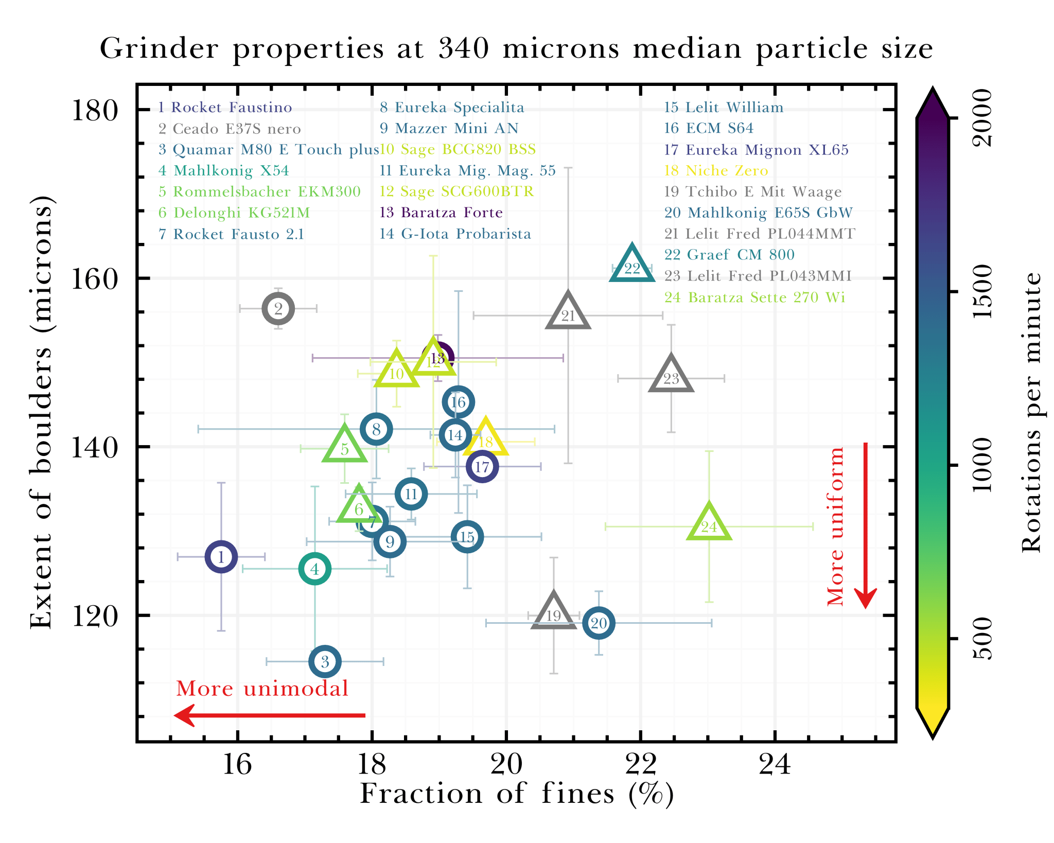 What I learned from analyzing 300 particle size distributions for 24 ...