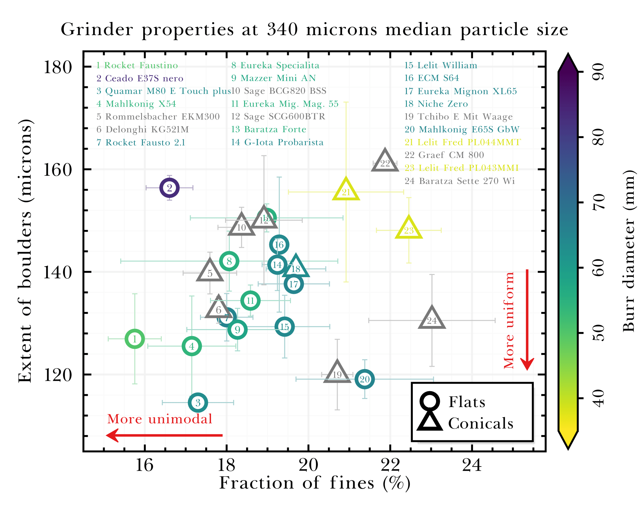 What I learned from analyzing 300 particle size distributions for 24 ...