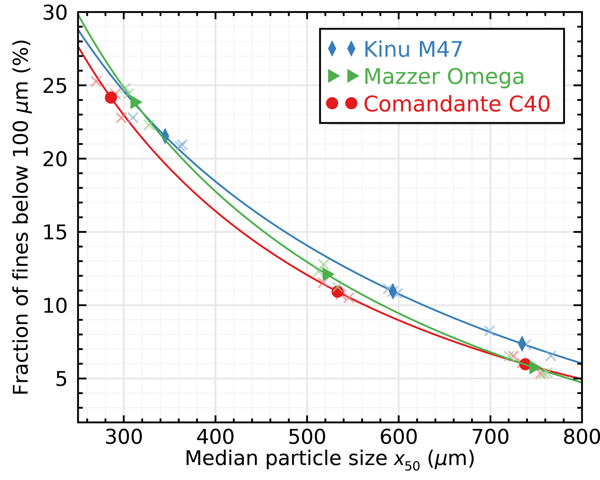 What I learned from analyzing 300 particle size distributions for 24 ...